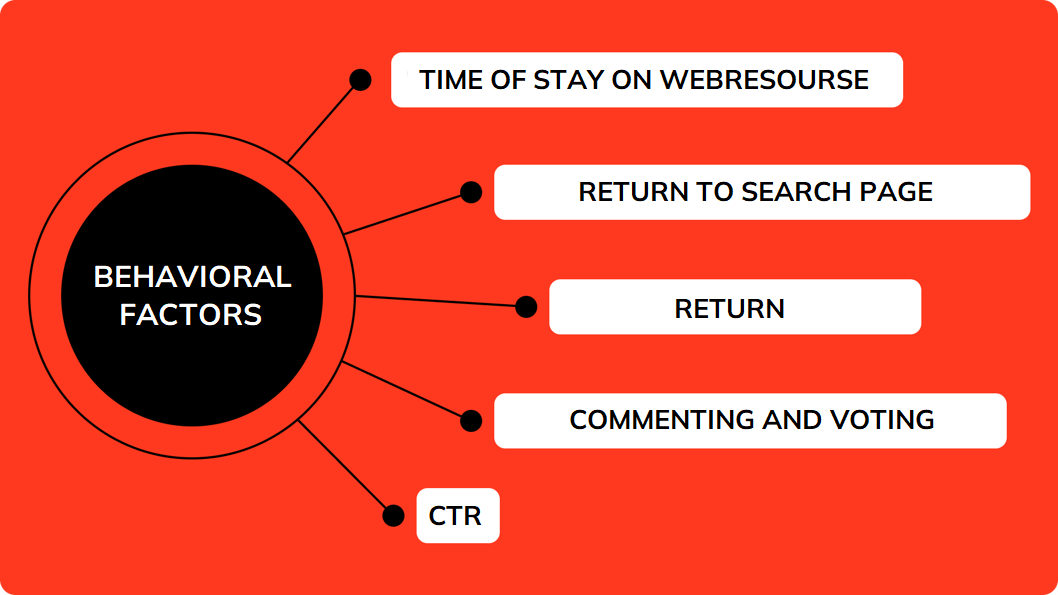 The impact of visual content on-site SEO - IT rating USA
