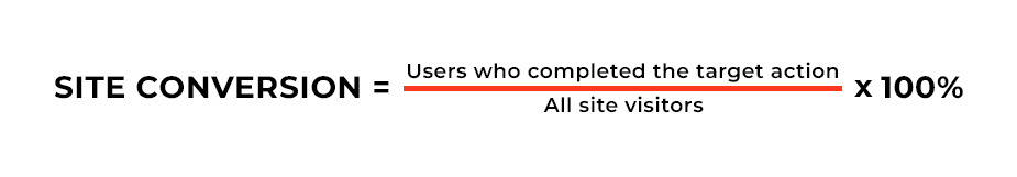 How to increase website conversion rates and sales - IT rating USA